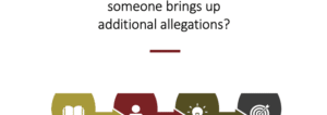 What Do You Do if Someone Brings up Additional Allegations? - Treaty ...